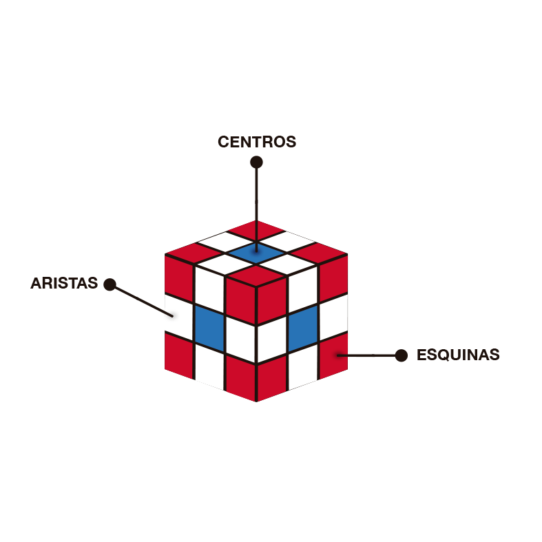 Aristas | Wiki Diccionario Speedcubing | Fandom