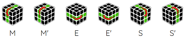 Algoritmo | Wiki Diccionario Speedcubing | Fandom