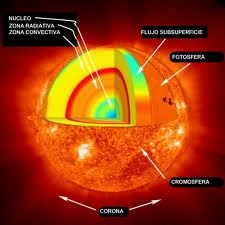 EL SOL | Wiki Diccionario Universal | Fandom
