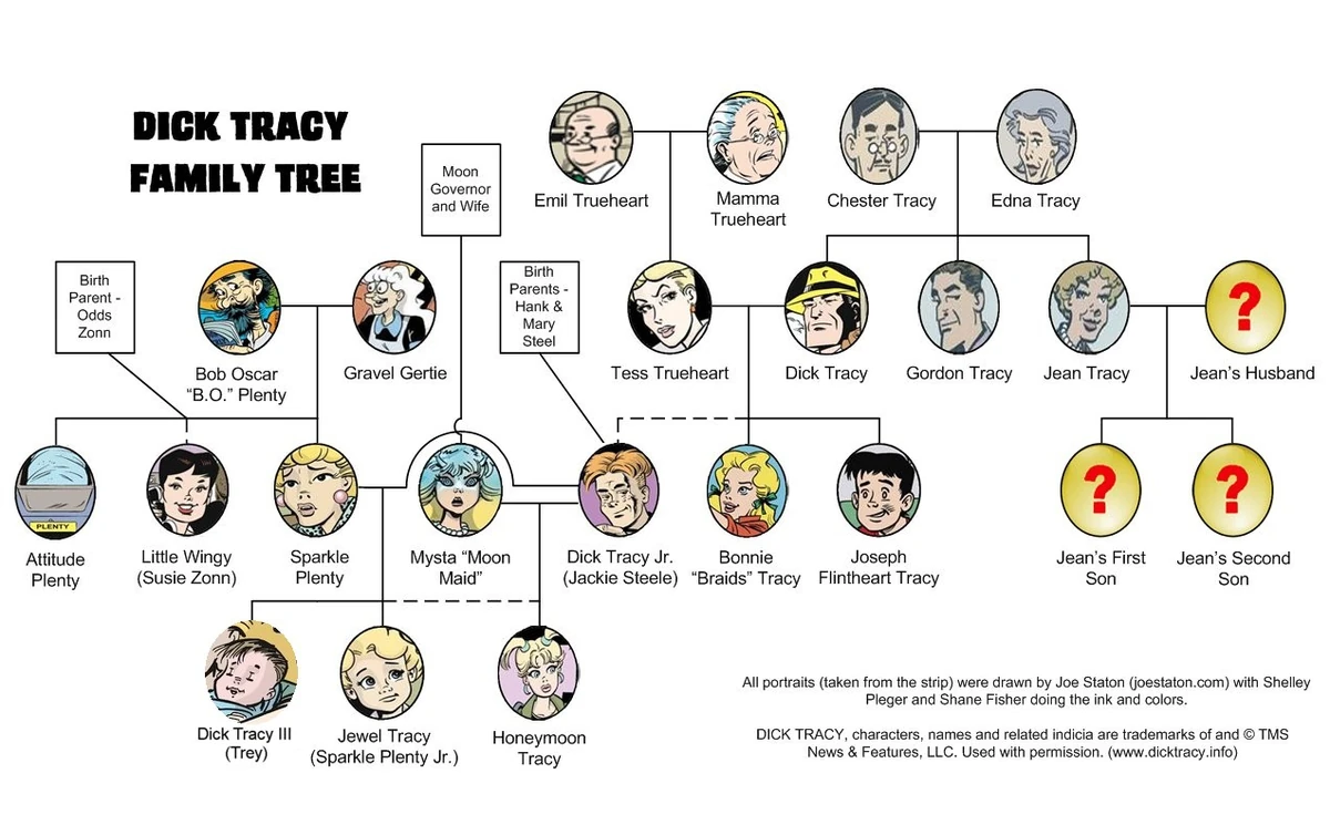 Category:Tracy Family | Dick Tracy Wiki | Fandom