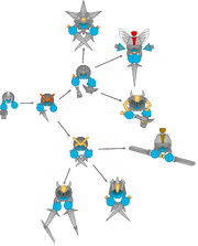 Fanon:Characters (Extended Tale of Diep) | Diep.io Wiki | Fandom