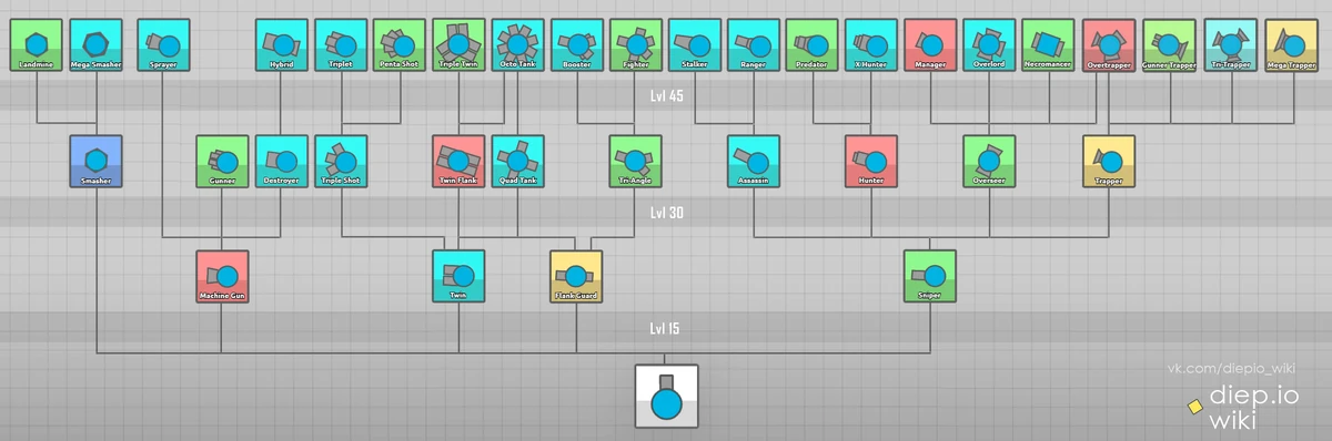 Tanklar | Diep.io Wikia | Fandom