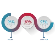 Factory | Diep.io Wiki | Fandom