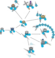 Fanon:Characters (Extended Tale of Diep) | Diep.io Wiki | Fandom