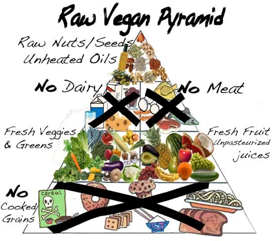 Raw Food Diet | Diet Wiki | Fandom
