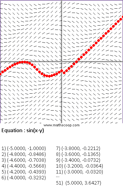 Euler's Method | Differential Equations Wiki | Fandom