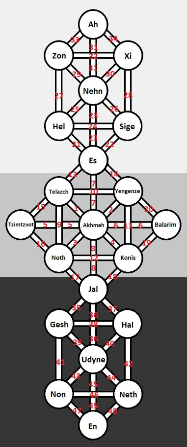 Diving | Dig Wiki | Fandom