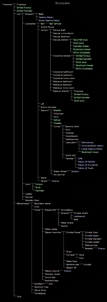 Tech Tree | Diggles Wiki | Fandom
