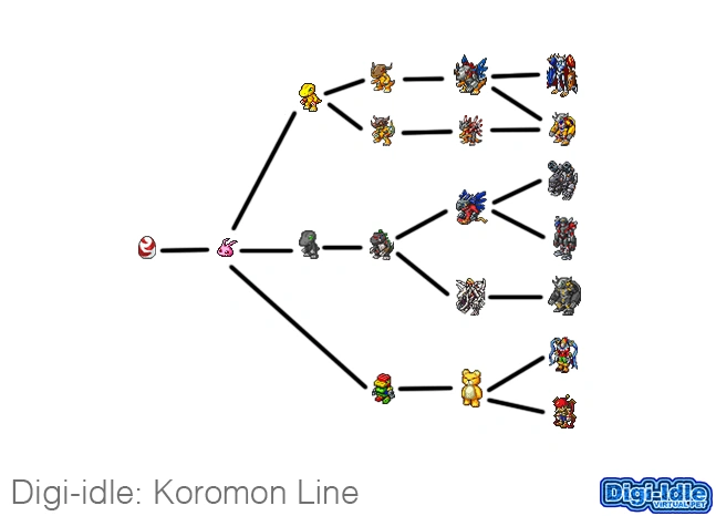 Digivolve Lines | Digi-Idle Wiki | Fandom