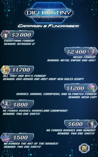 Digi-Destiny Wiki | Fandom