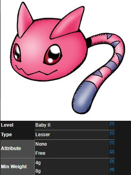 Fen Nyaromon | Digifandigimon Wiki | Fandom