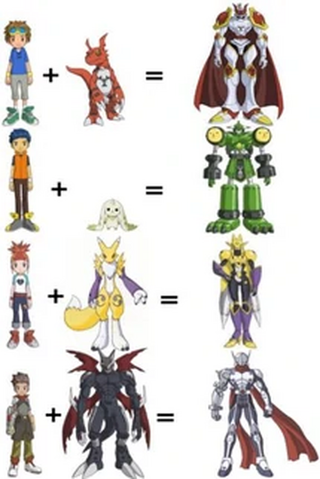 Digimon Season 3 Digivolutions