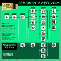 Angoramon (BEMemory) | DigimonWiki | Fandom