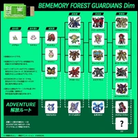 Forest Guardians | DigimonWiki | Fandom