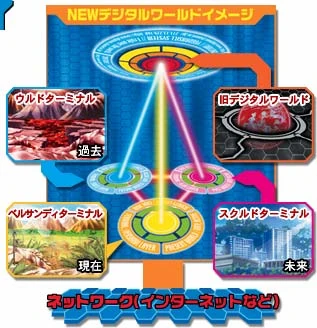 Categoría:Lugares del NEW Digital World | Digimon Wiki | Fandom