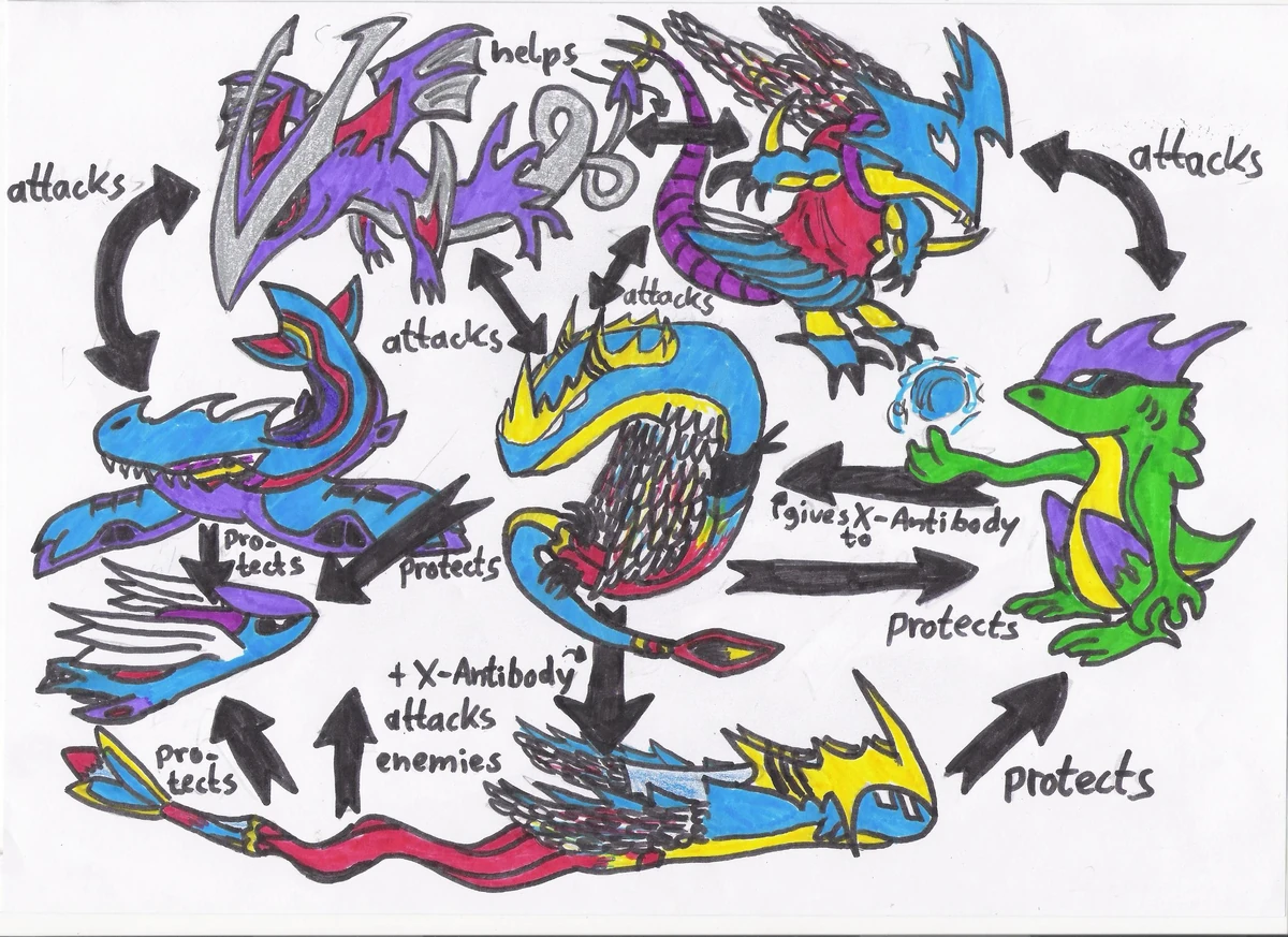 Fan:Fish-Digimon-Nation | DigimonWiki | Fandom