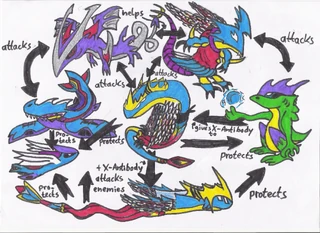 Fan:Fish-Digimon-Nation | DigimonWiki | Fandom