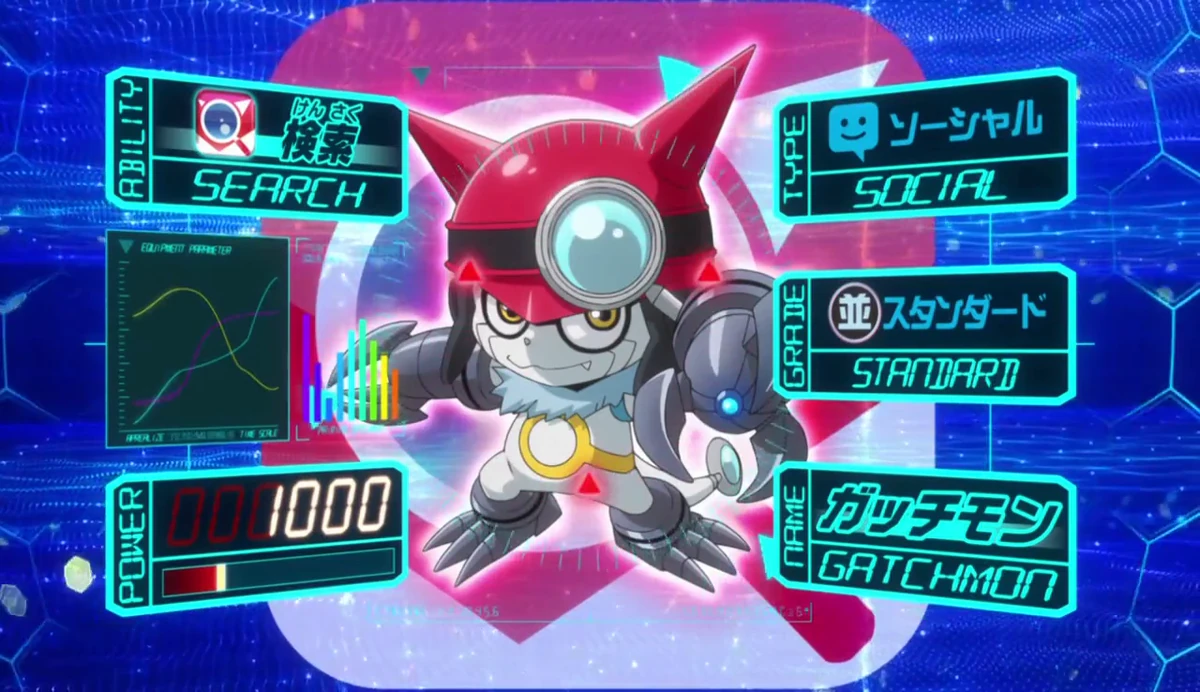 Thank You Future! Welcome to the City of AI! | DigimonWiki | Fandom