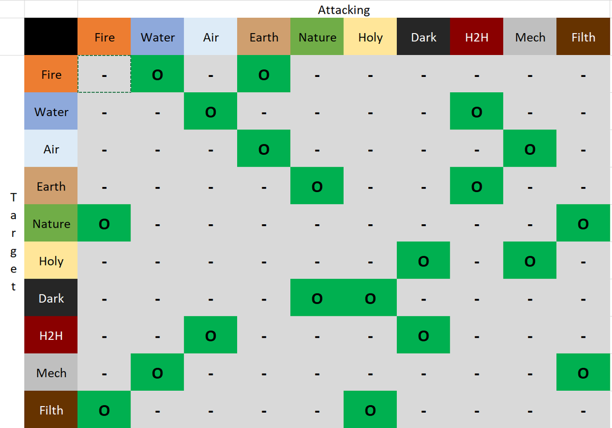 Elemental Affinity | Digimon Journeys Wiki | Fandom