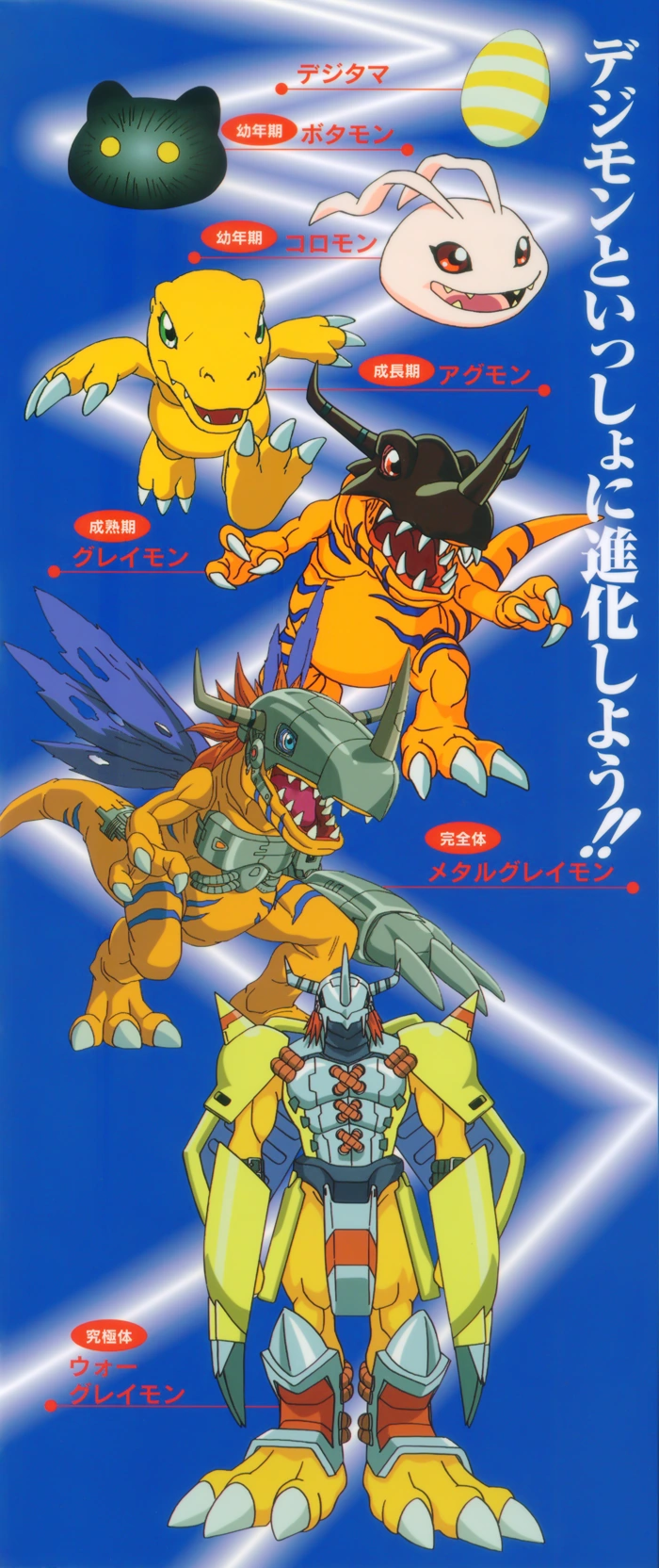 Level | Digimon Adventure Encyclopedia | Fandom