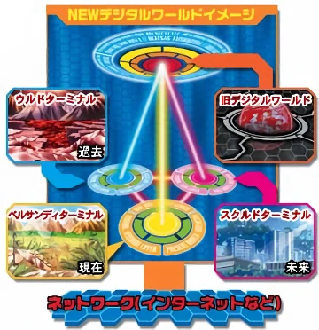NEW Digital World | Digimon Wiki | Fandom