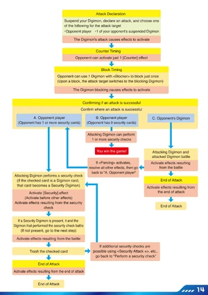 Attack Resolution | DigimonCardGame Wiki | Fandom