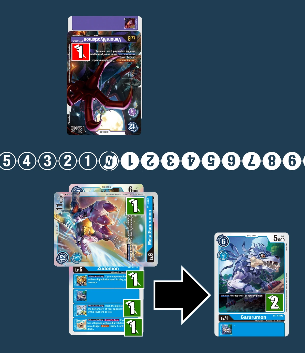 Triggered Effects | DigimonCardGame Wiki | Fandom