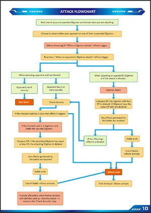 Attack Resolution/Old | DigimonCardGame Wiki | Fandom