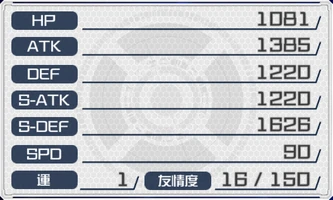 Clockmon | Wikia Digimon Linkz | Fandom