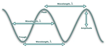 Standing Waves | Digital Audio Wiki | Fandom