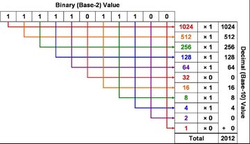 Binary Base Ii