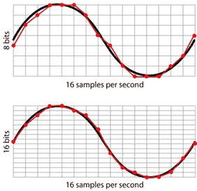 Bit Depth | Digital Audio Wiki | Fandom