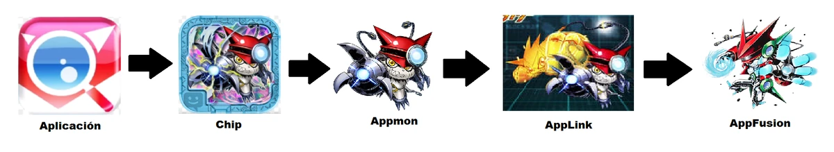 Appmon | Digimon Wiki | Fandom