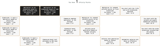 Infinity Upgrades | Dilmod Wiki | Fandom