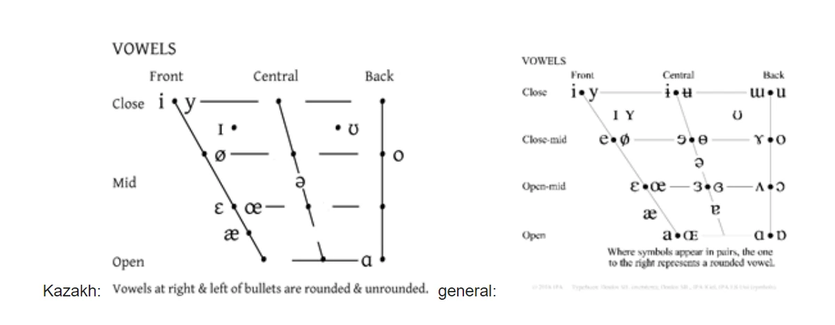 Learn Cyrillic script for Kazakh alphabet | Dimash Kudaibergen Wiki ...