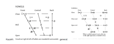 Learn Cyrillic script for Kazakh alphabet | Dimash Kudaibergen Wiki ...