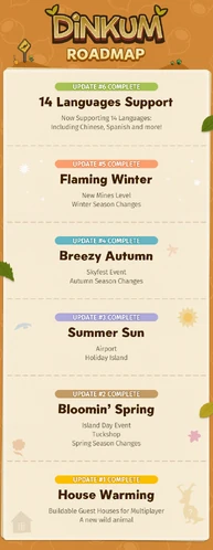 Dinkum Updates | Dinkum Wiki | Fandom