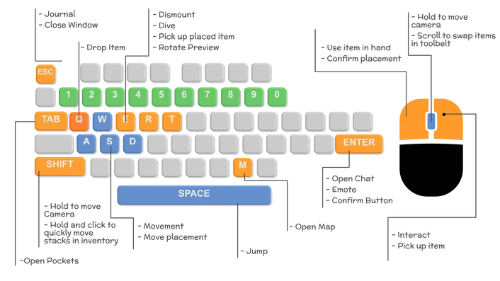 Controls | Dinkum Wiki | Fandom