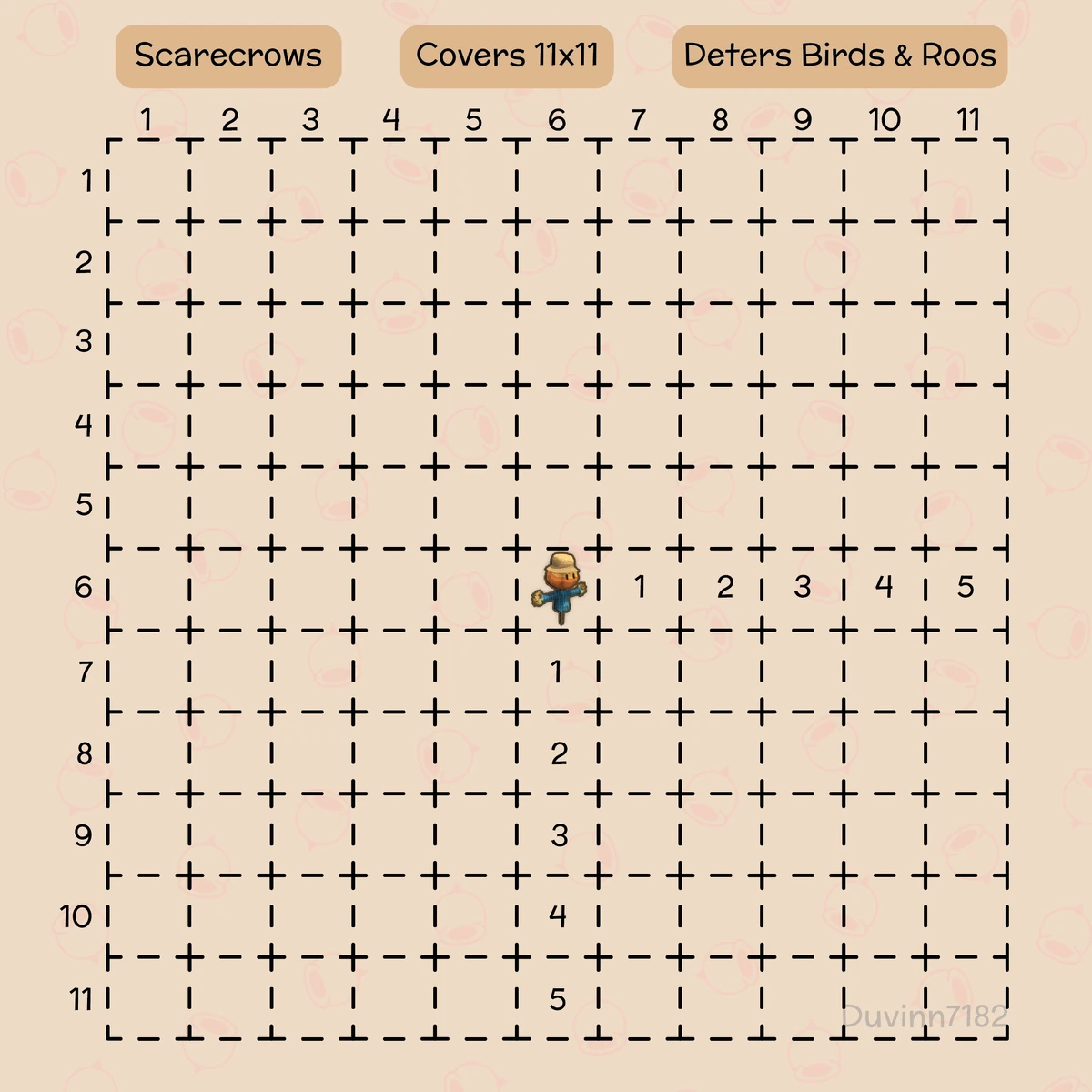 Melon Scarecrow | Dinkum Wiki | Fandom