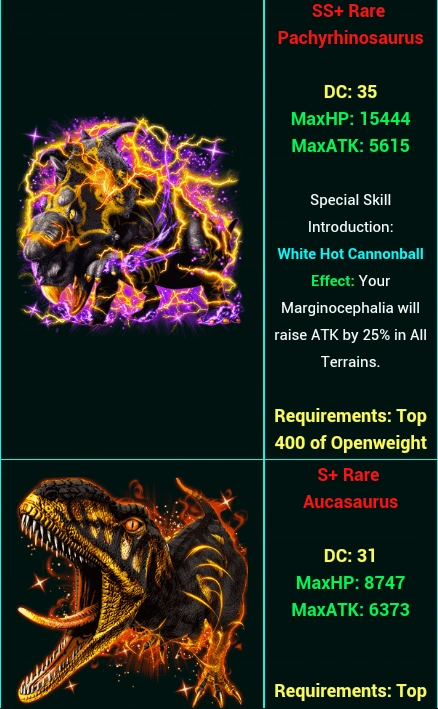 Dino Colosseum July 2 | Dino Dominion Wiki | Fandom