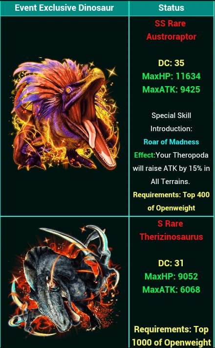 Dino Colosseum September 2 | Dino Dominion Wiki | Fandom