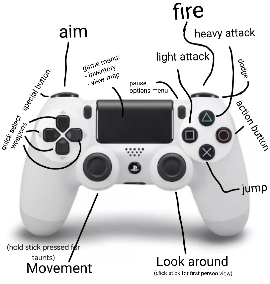 Controls | Dinopedia: The Game Wiki | Fandom