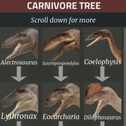 Discuss Everything About Dinosaur Mobile World Wiki | Fandom