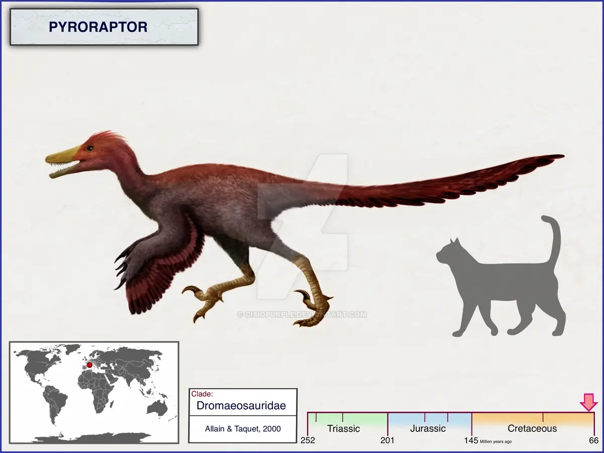 Pyroraptor | Dinosaur world mobile fan Wiki | Fandom