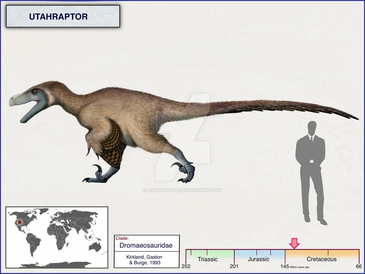 Utahraptor | Dinosaur world mobile fan Wiki | Fandom