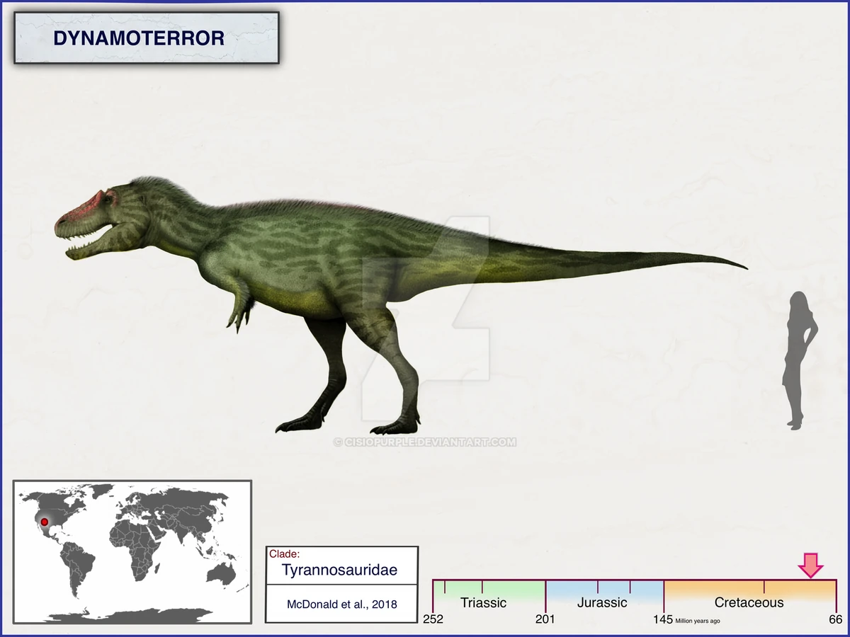 Dynamoterror | Dinosaur world mobile fan Wiki | Fandom