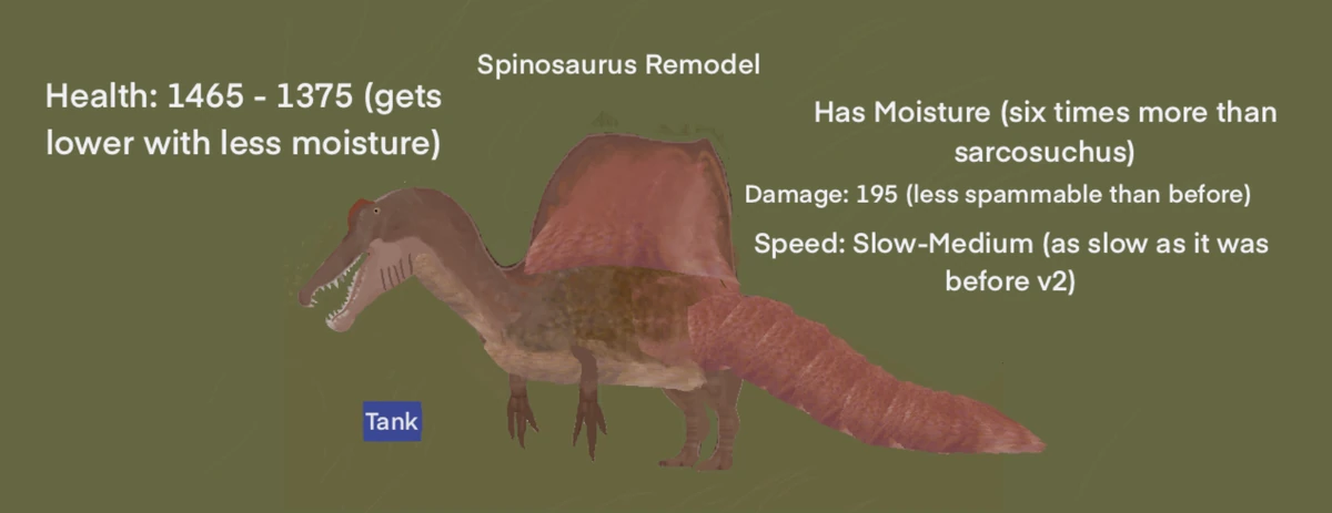 Spinosaurus (Remodelled) | Dinosaur world mobile fan Wiki | Fandom