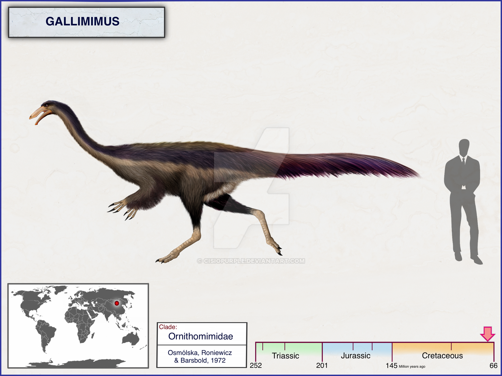 Gallimimus Size