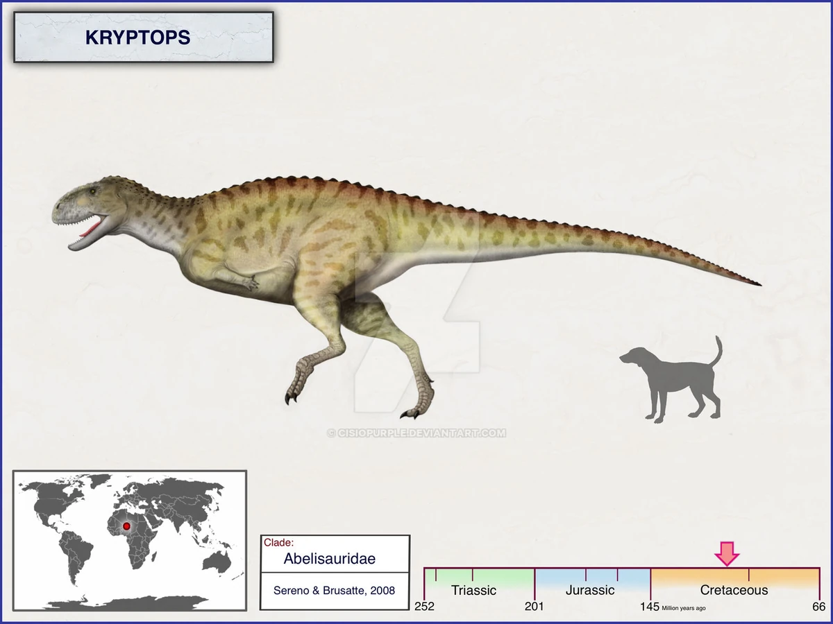 Kryptops | Dinosaur world mobile fan Wiki | Fandom