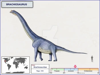 Brachiosaurus | Dinosaur world mobile fan Wiki | Fandom